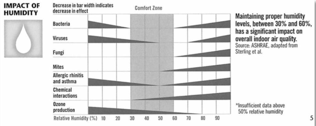 Operational Assessment | System Assessment | HVAC Coaching Corner